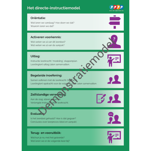 Lesfasenkaart DIM (20) - De 4 sleutels